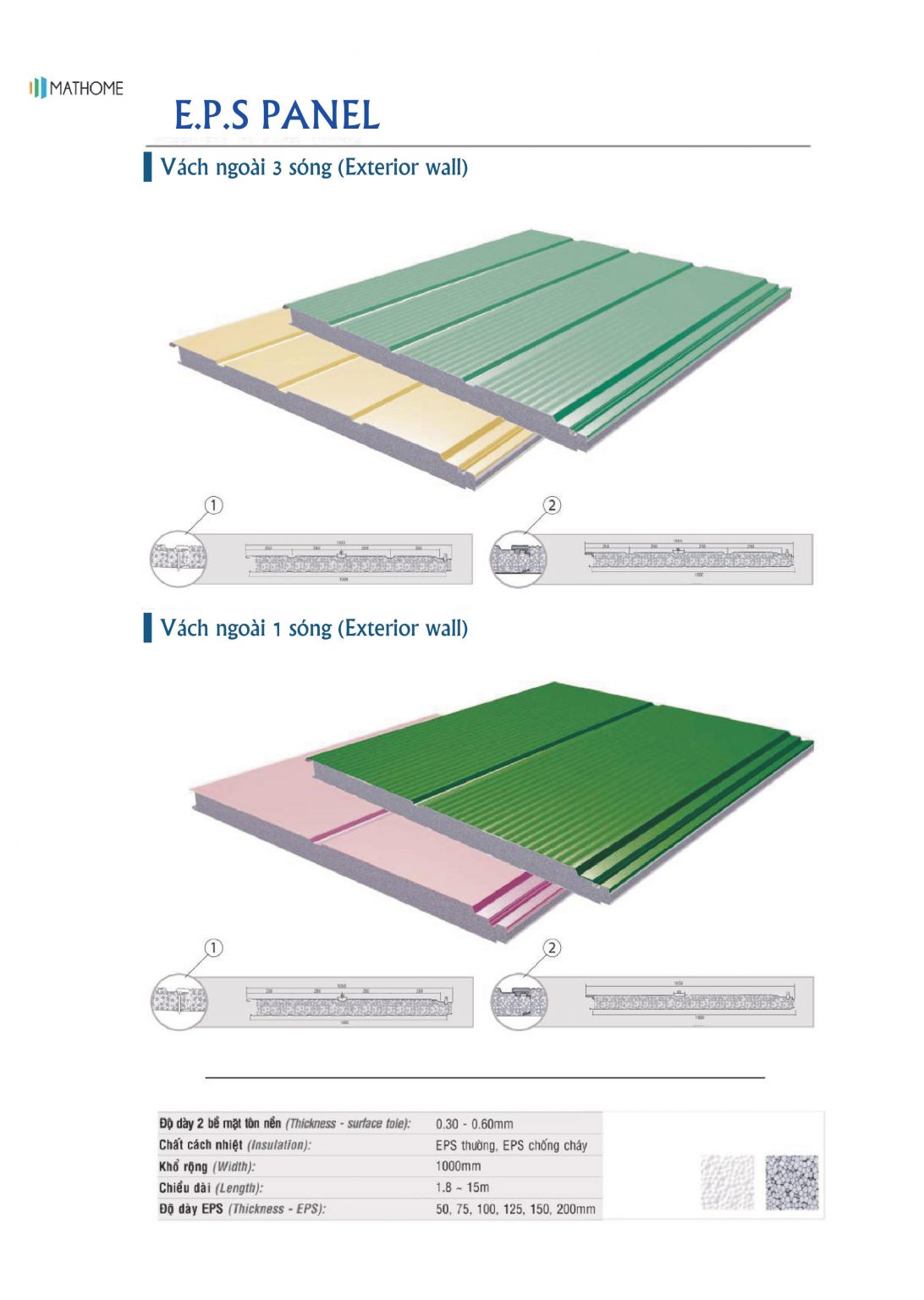 CATALOGUE PANEL CÁCH NHIỆT - Mathome