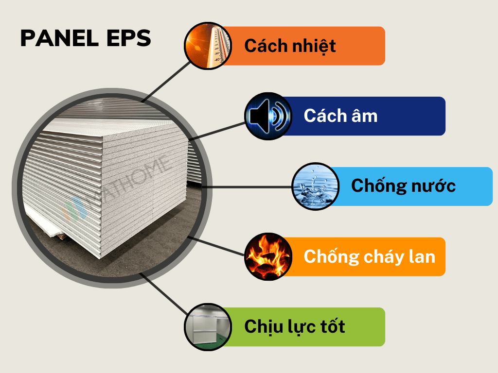 Review Tấm Panel Tôn Xốp EPS: Kích Thước, Giá Cả, Thi Công, Địa Chỉ Mua ...