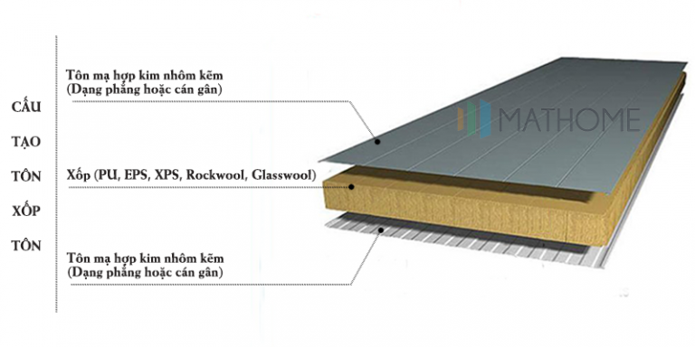 Cung Cấp Panel Chống Cháy EI 45 Đạt Tiêu Chuẩn (Có Giấy Chứng Nhận ...