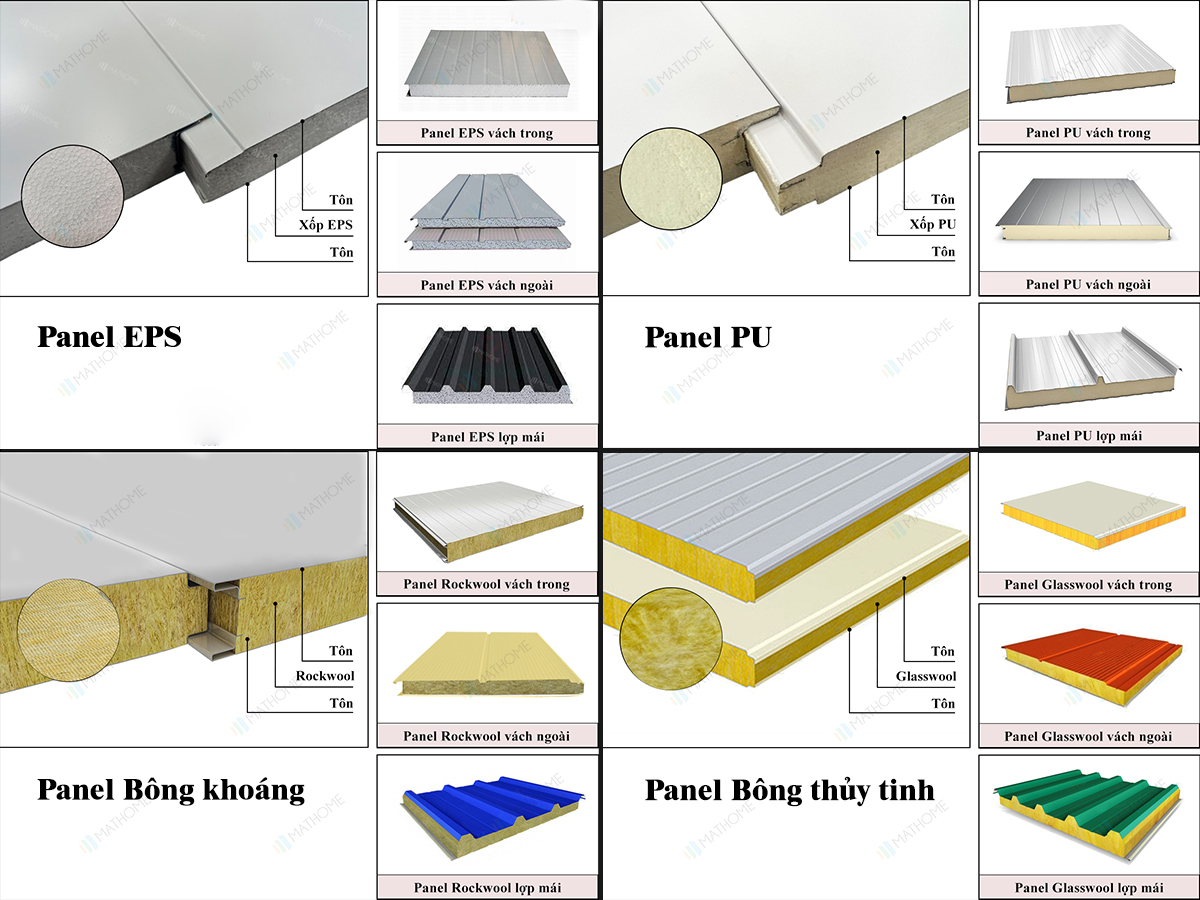 Xu Hướng Dựng Văn Phòng Bằng Tấm Panel: Trong Cơ Quan, Nhà Xưởng, Doanh ...