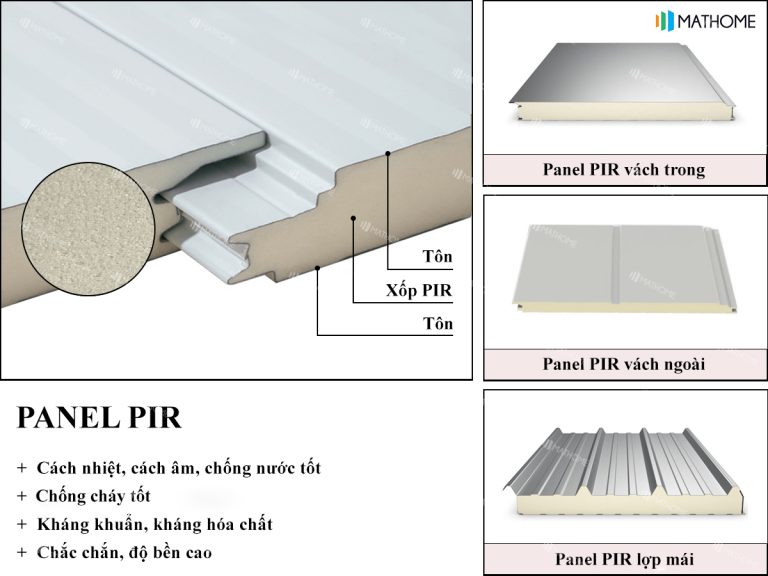 Tấm Panel PIR: Kích Thước, Cấu Tạo, Ứng Dụng, Báo Giá - Mathome